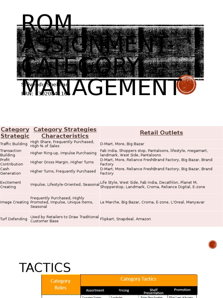 Category Management Strategies Overview | PDF
