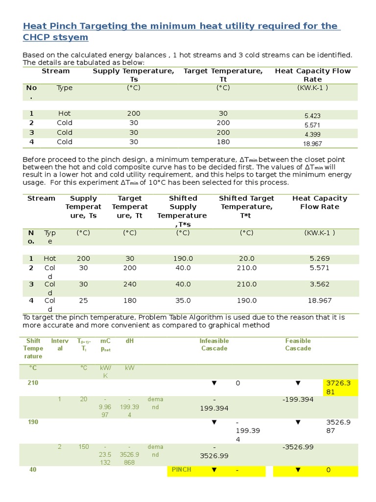 Heat Pinch | Download Free PDF | Steam | Chemical Engineering