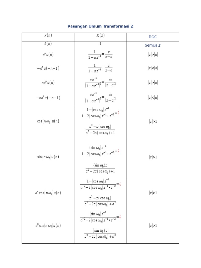Tabel Transformasi Z | PDF