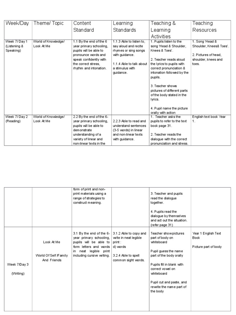 Week 7 Primary School Lesson Plans | PDF | Rhyme | English Language