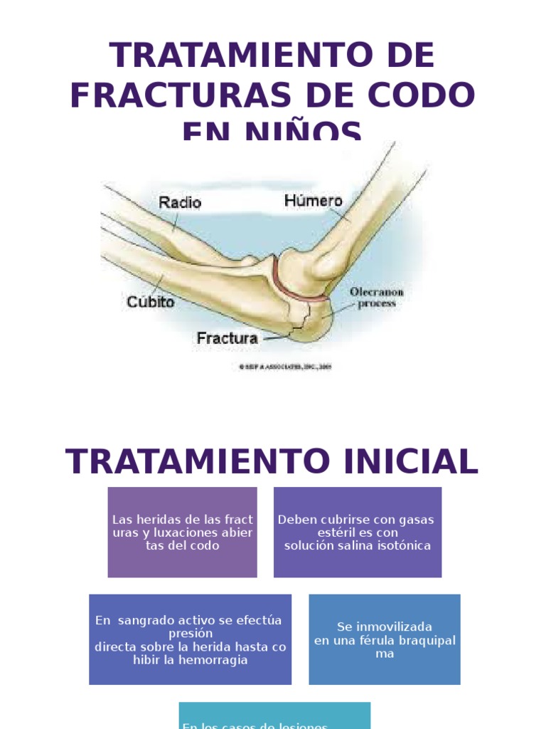Tratamiento de Fracturas de Codo en Niños | PDF | Codo | Herida