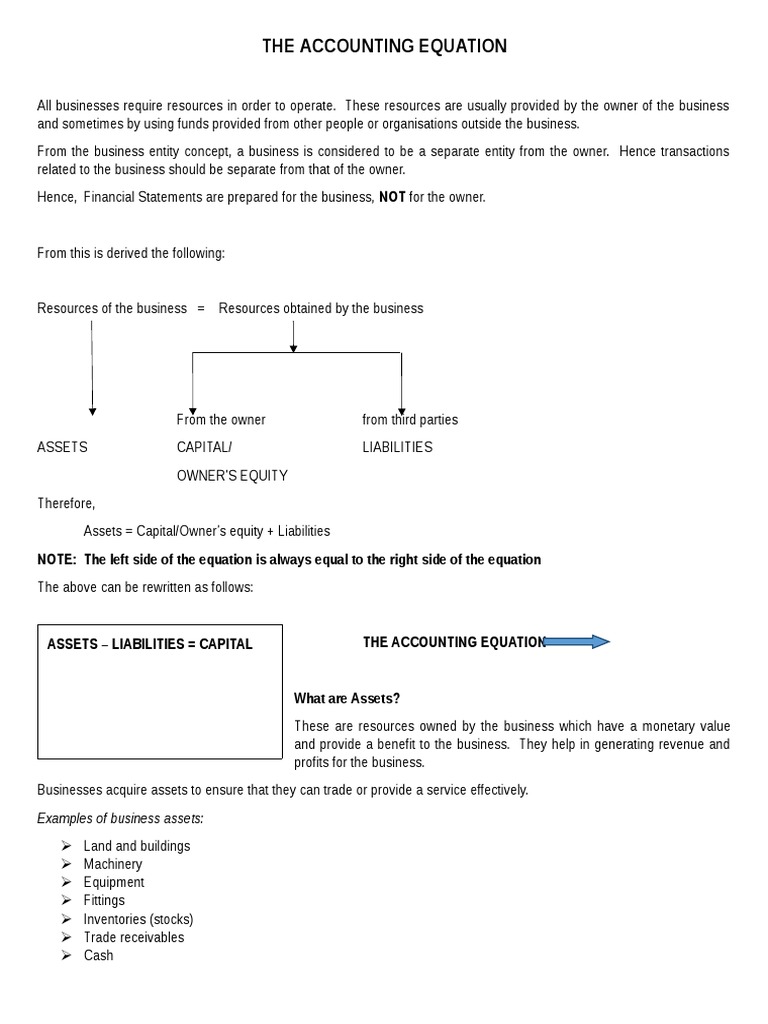 An In-Depth Explanation of the Fundamental Accounting Equation: Assets ...