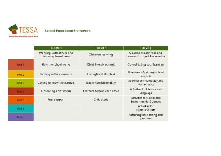 School Experience Framework Overview | PDF