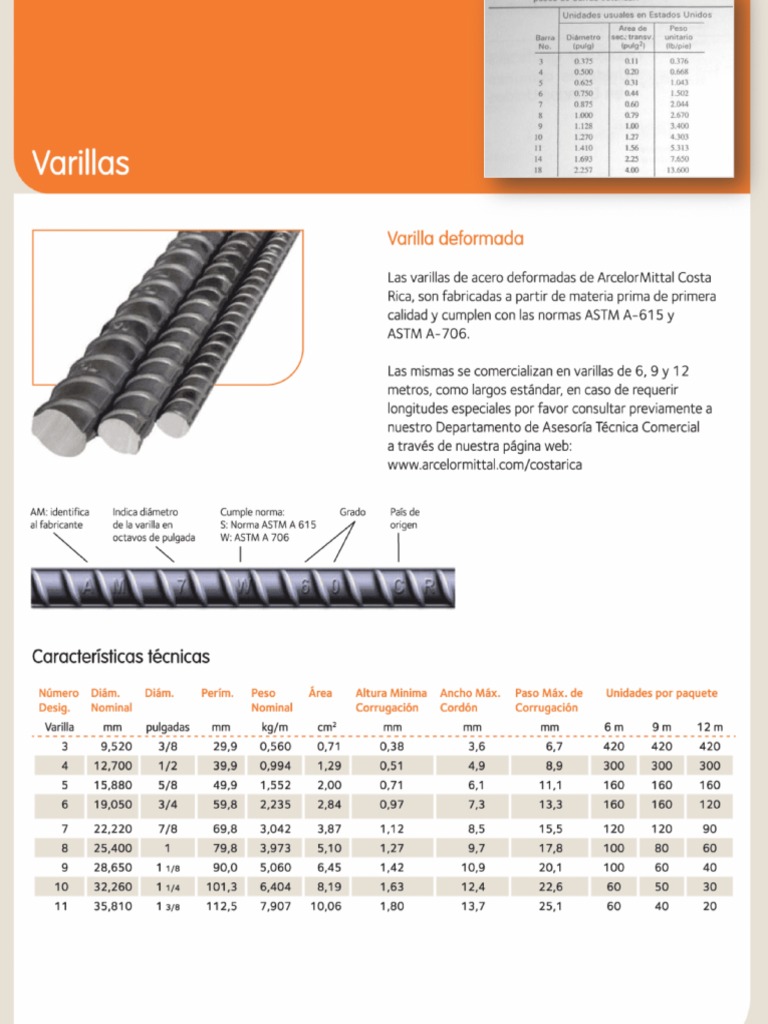 Tabla De Pesos De Varillas De Acero 5.7 Datos Varillas | PDF