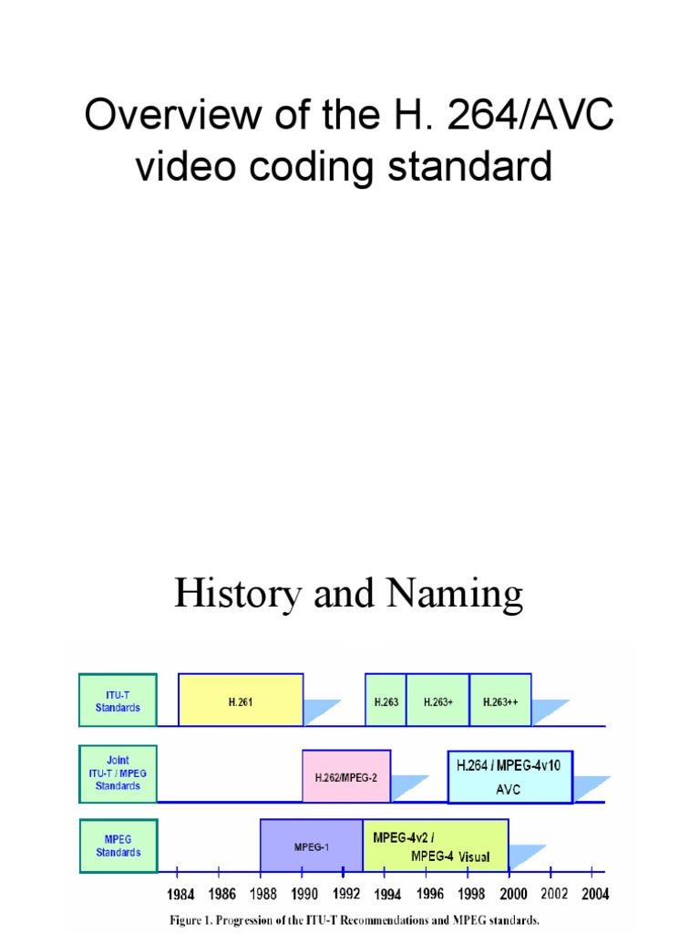 Overview of The AVC | PDF | H.264/Mpeg 4 Avc | Multimedia