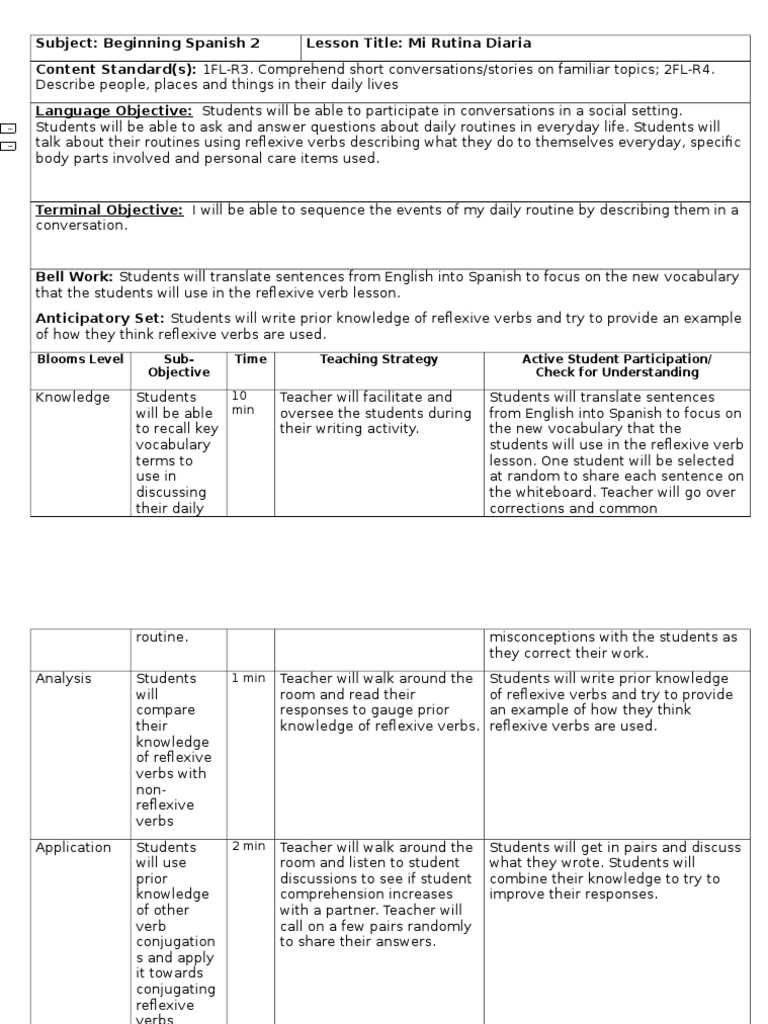 Lesson Plan On Reflexive Verbs | PDF | Lesson Plan | Grammatical ...