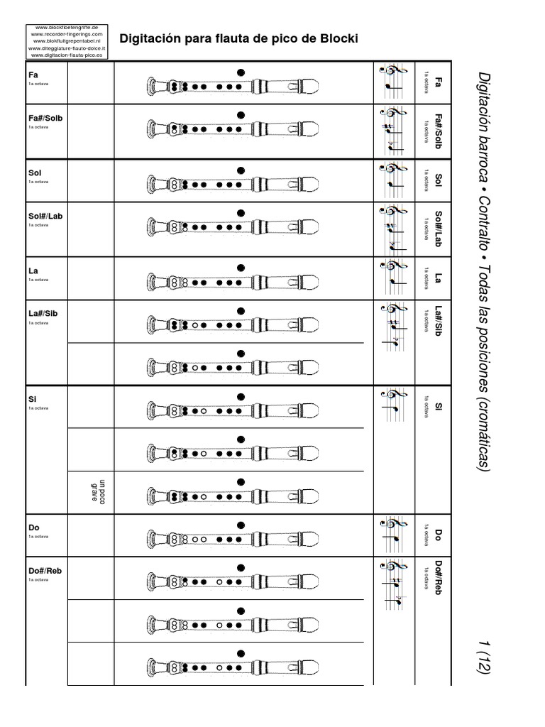 Posiciones Flauta Dulce Alto PDF | Descargar gratis PDF | Grabadora ...