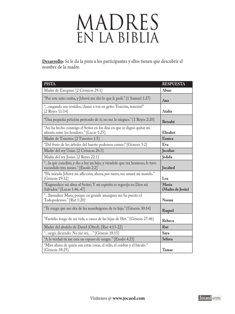 Juego Biblico - Madres en La Biblia