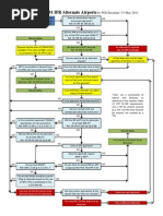 Personal Minimums Checklist PDF | PDF | Instrument Flight Rules | Aviation