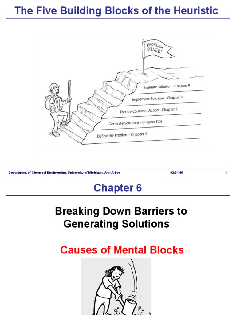 Chapter 6 Mental Blocks | Creativity | Risk