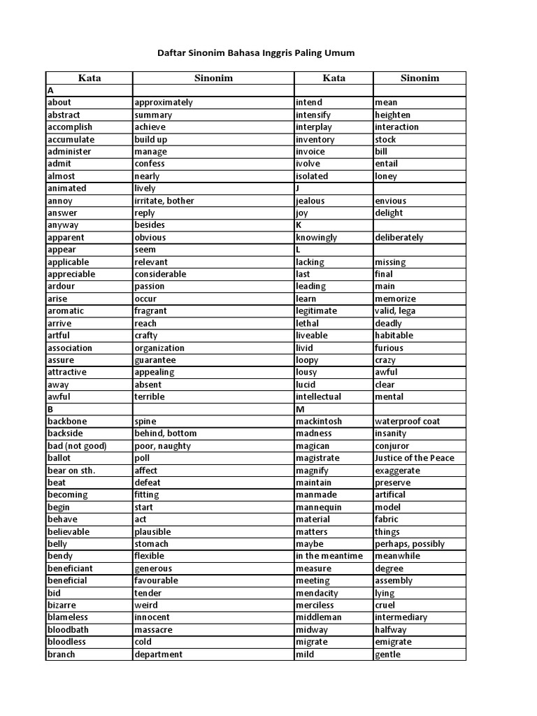 Daftar Sinonim Bahasa Inggris Paling Umum | PDF