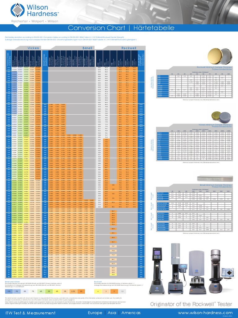 Hardness Conversion Chart | PDF | Natural Materials | Crystalline Solids