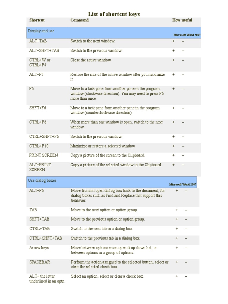 List of Shortcut Keys MS WORD 2007 | Microsoft Word | Tab (Gui)