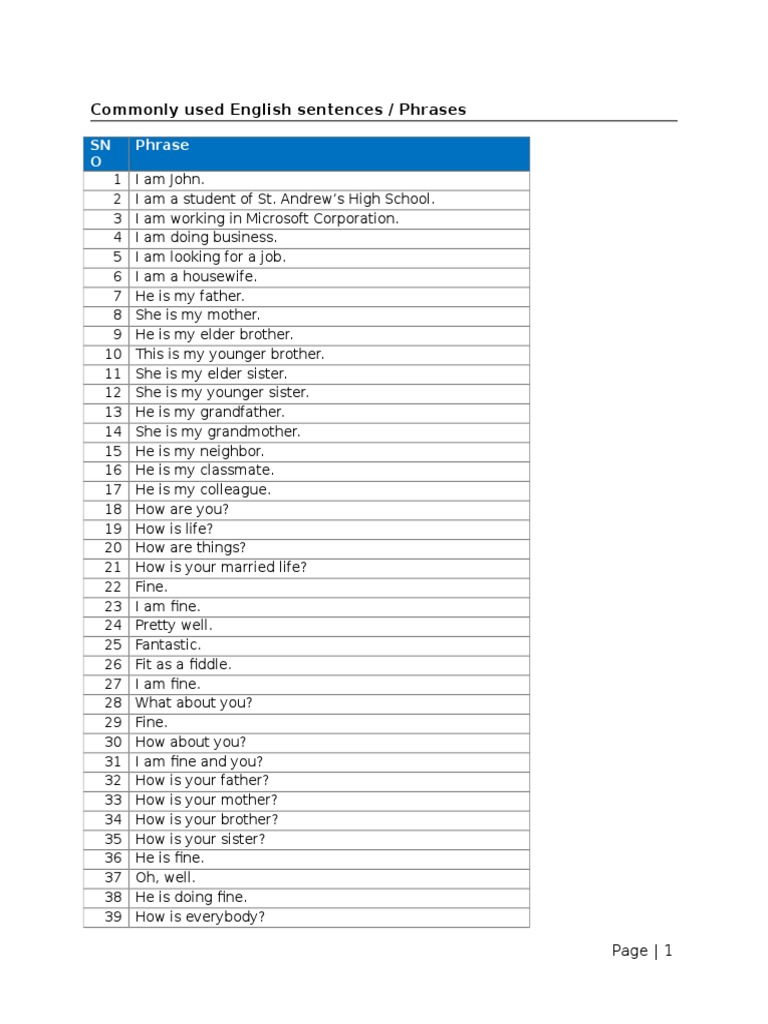 Common English Phrases for Daily Use | PDF | Travel