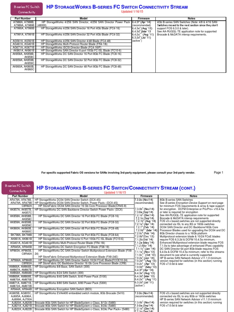 Document | PDF | Computer Networking | Computer Hardware