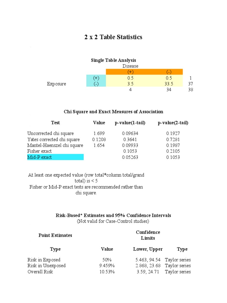 2x2 Table Analysis & Chi-Square Results | PDF | Teaching Methods ...