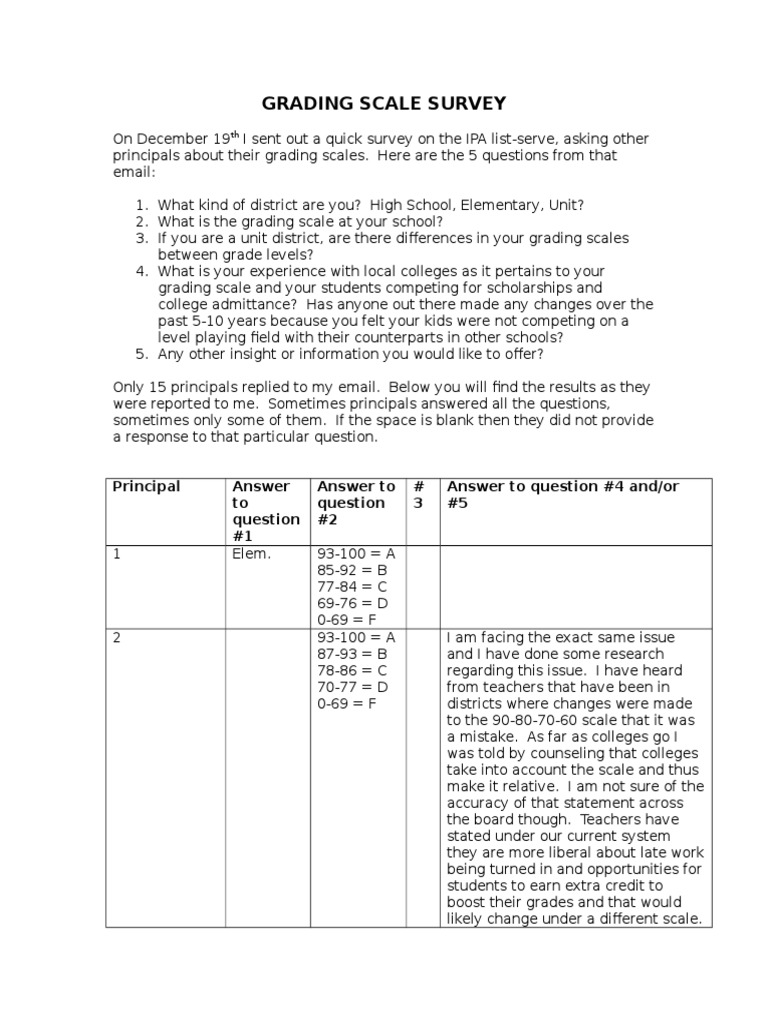 Grading Scale Survey: Principal Answer To #1 Answer To #2 # 3 Answer To ...