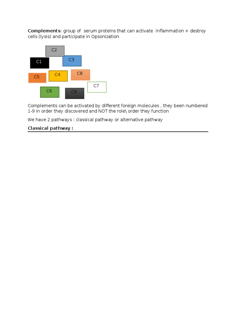 Overview of Complement Proteins and Pathways | PDF