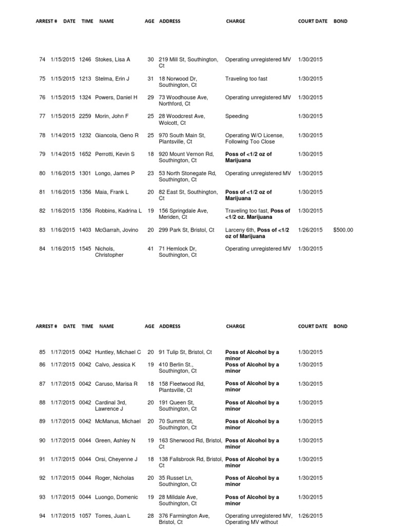 Southington Police Arrest Log 2015 | PDF