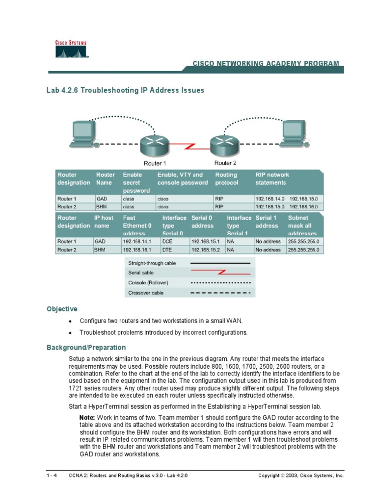 Lab 4.2.6 Troubleshooting IP Address Issues: Objective | PDF | Router (Computing) | Command Line ...