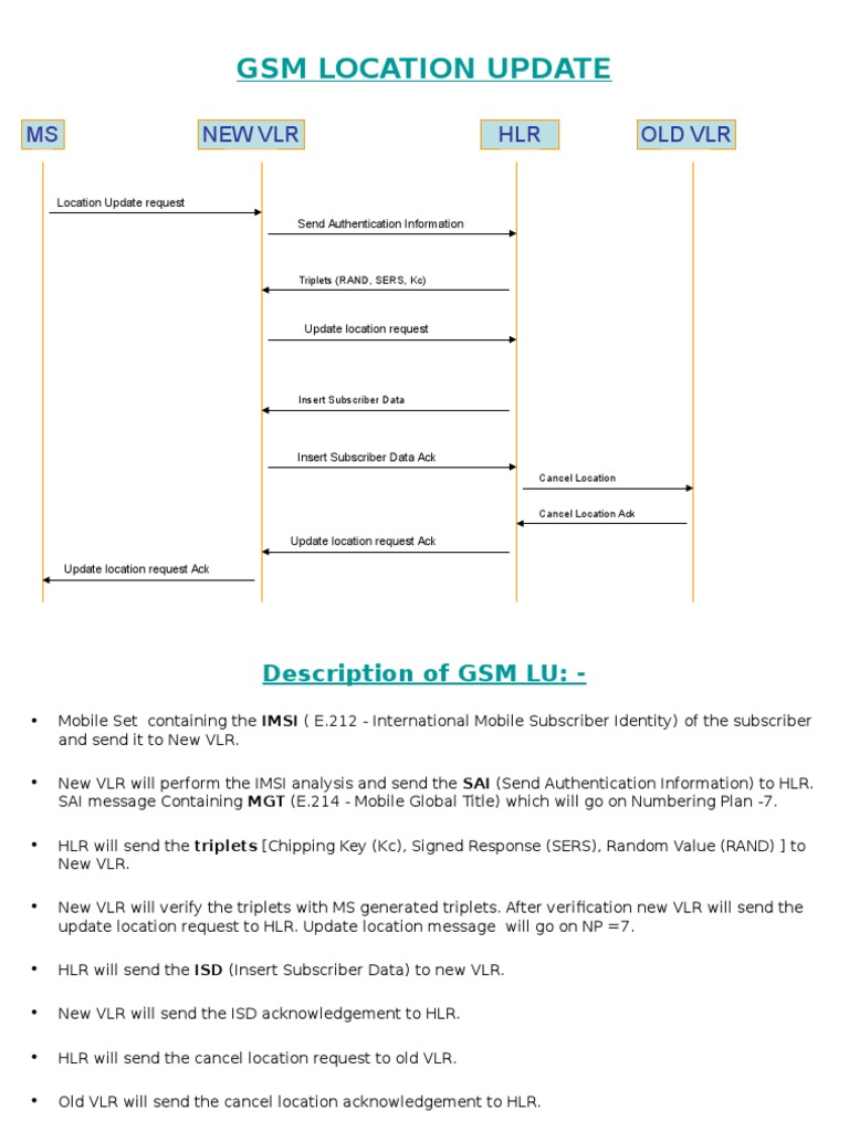 GSM Location Update: MS New VLR HLR Old VLR | PDF | Telecommunications ...