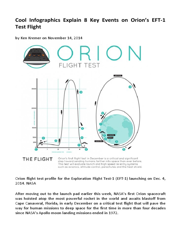 Cool Infographics Explain 8 Key Events On Orion's EFT-1 Test Flight ...