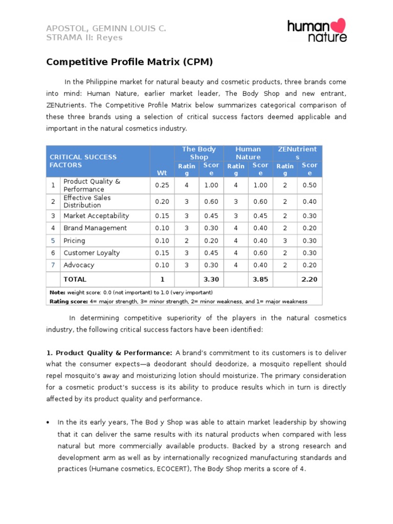 CPM and Porters 5 Forces | PDF | Brand | Competition