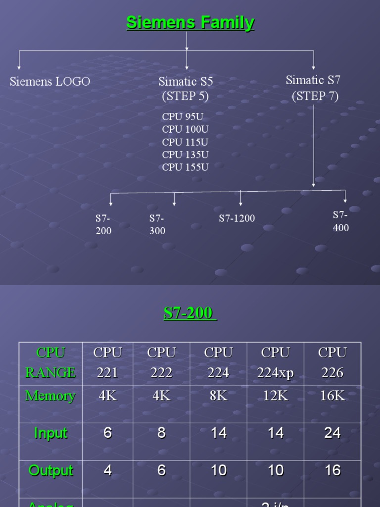 Siemens | Data Type | Central Processing Unit