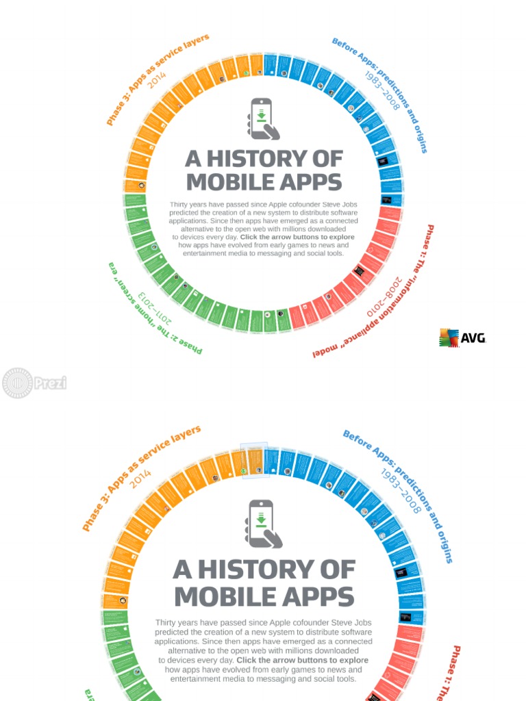 A History of Mobile Apps | PDF | Smartphone | Computer Hardware