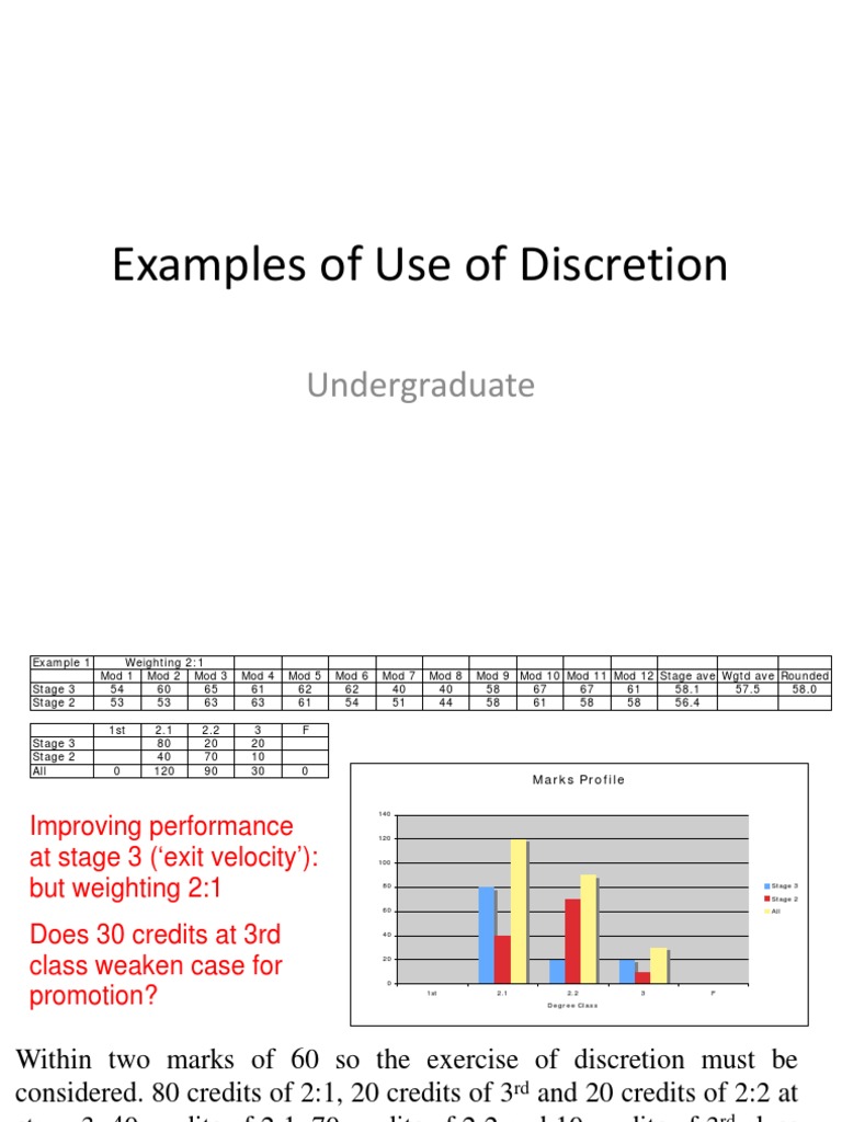 05E EW Discretion | PDF | Postgraduate Education | Academia