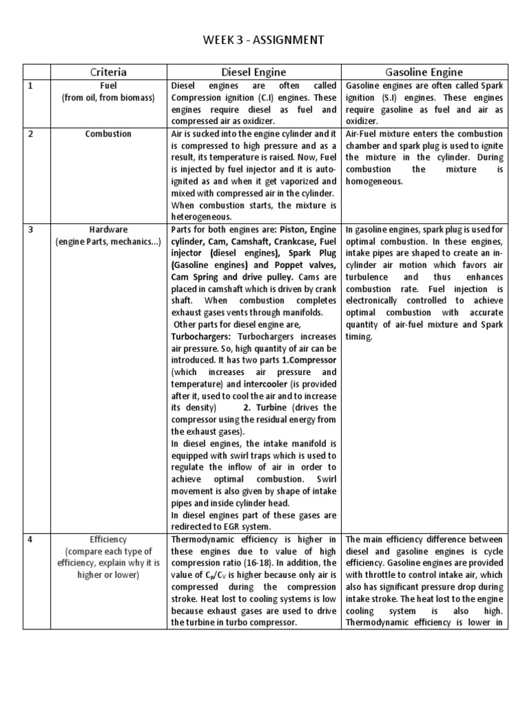 Criteria Diesel Engine Gasoline Engine: Week 3 - Assignment | PDF | Internal Combustion Engine ...
