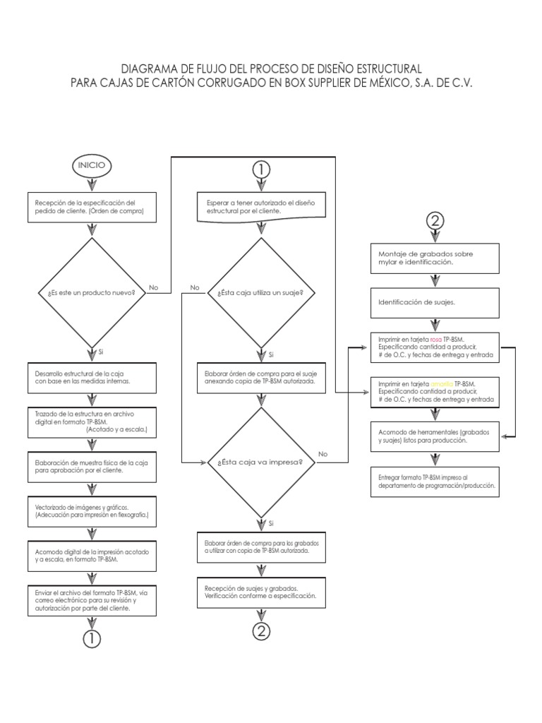 Diagrama de Flujo de Proceso | PDF