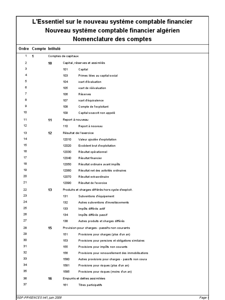 Plan Comptable Ifrs | PDF | Immobilisations | Dépréciation