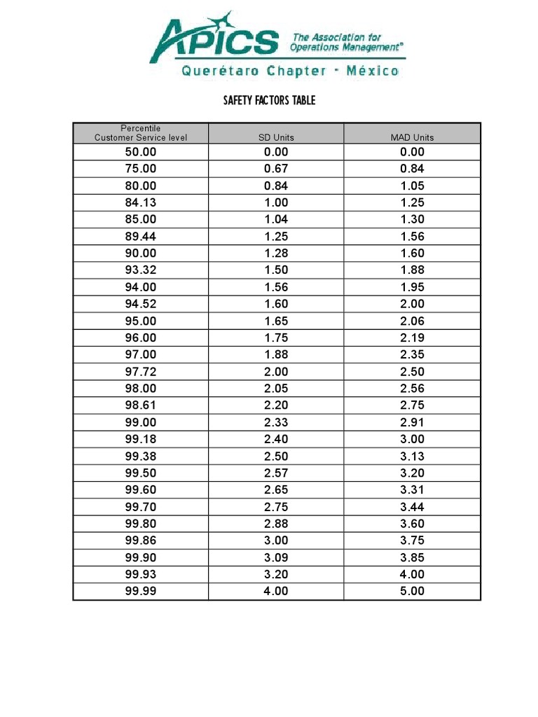 Safety Factors and Service Levels Table | PDF | Technology & Engineering