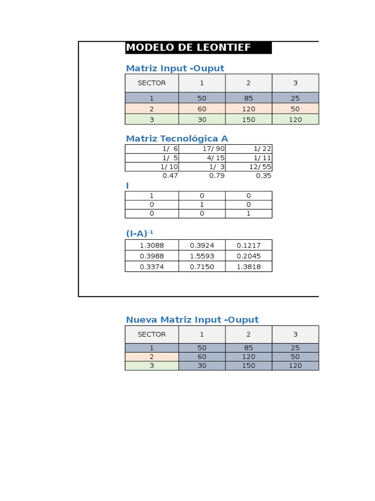 Excel para Calcular La Matriz de Leontief | PDF