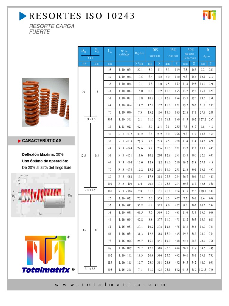 Catalogo Resortes | Elasticidad (Física) | Almacen de energia