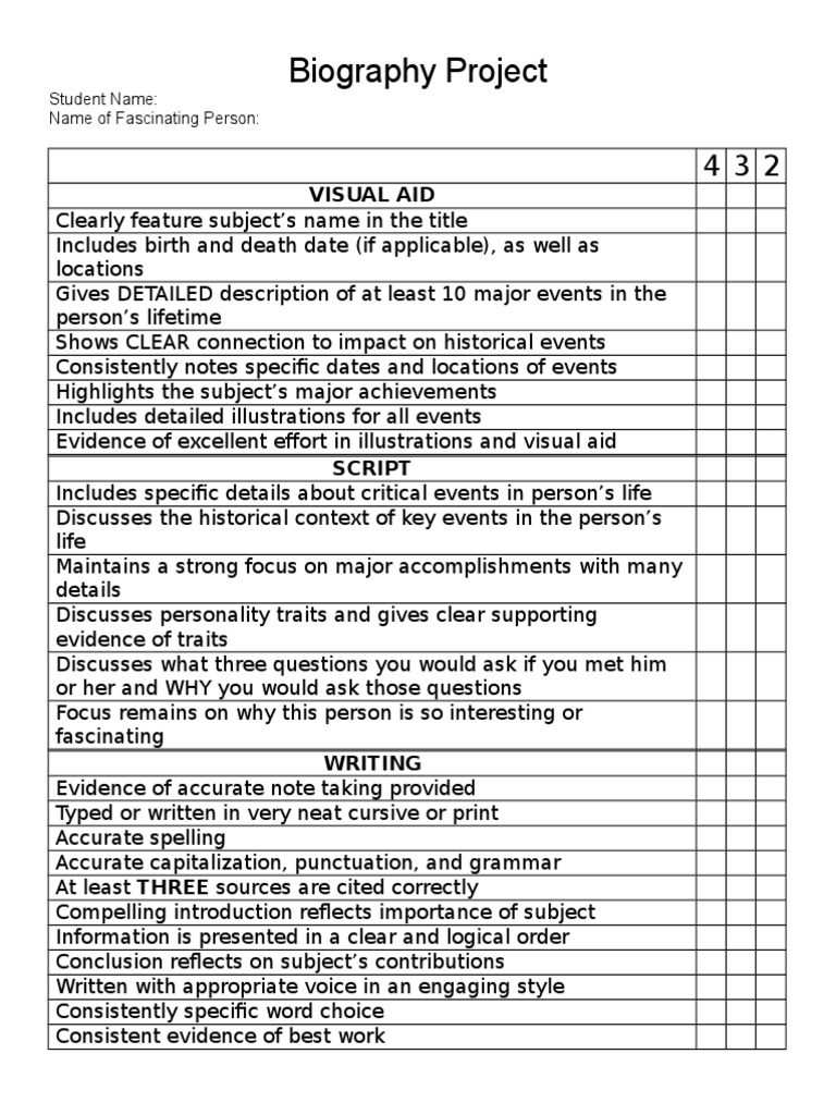 5p Biography Project Rubric | PDF