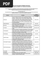 CDC Vaccine Excipient Summary 2025 | PDF | Growth Medium | Yeast