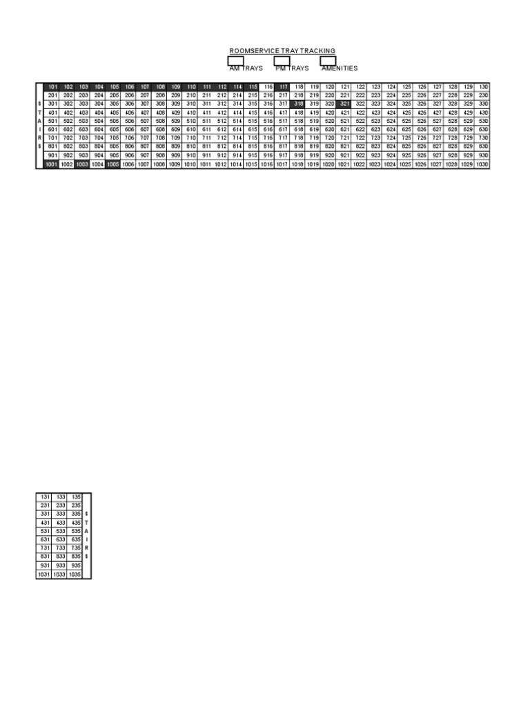 Am Trays PM Trays Amenities: Roomservice Tray Tracking | PDF | Business