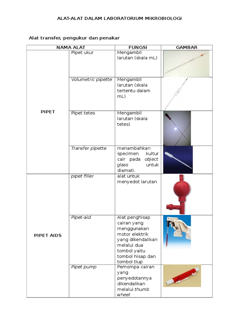 Alat Alat Lab Mikro Lengakap | PDF