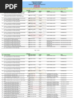 Medofed Compound Syrup Overview | PDF | Ischemia | Drugs