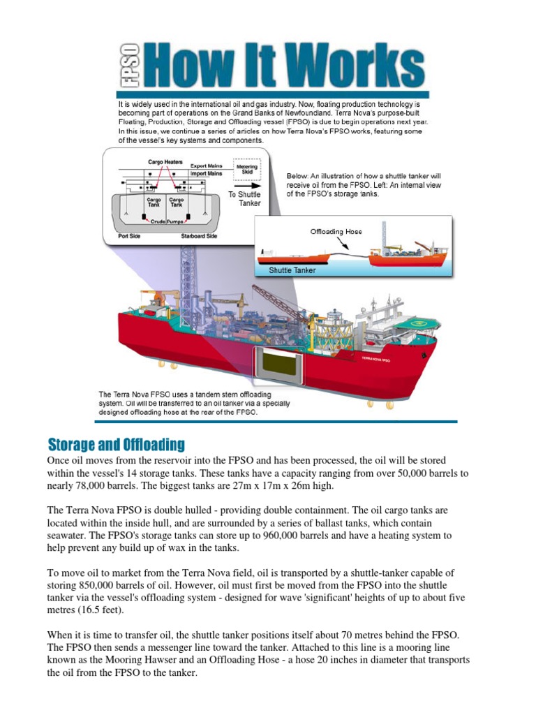 How FPSO Works | Oil Tanker | Transport