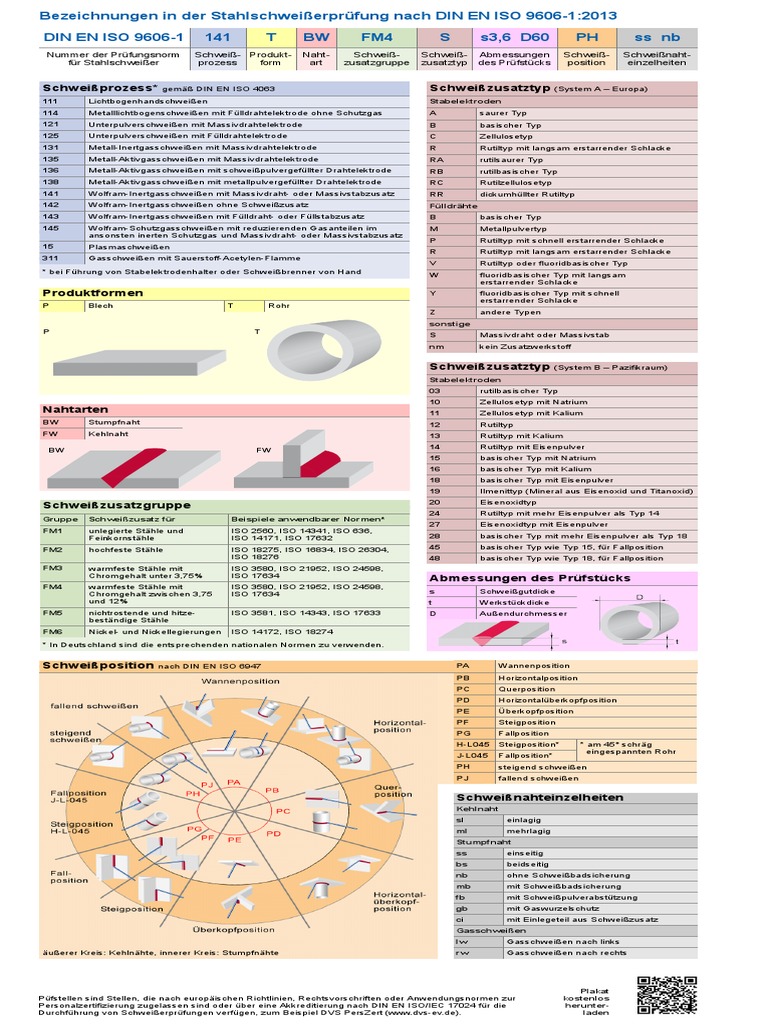 Schweisspruefung Din en 9606 1 Poster | PDF