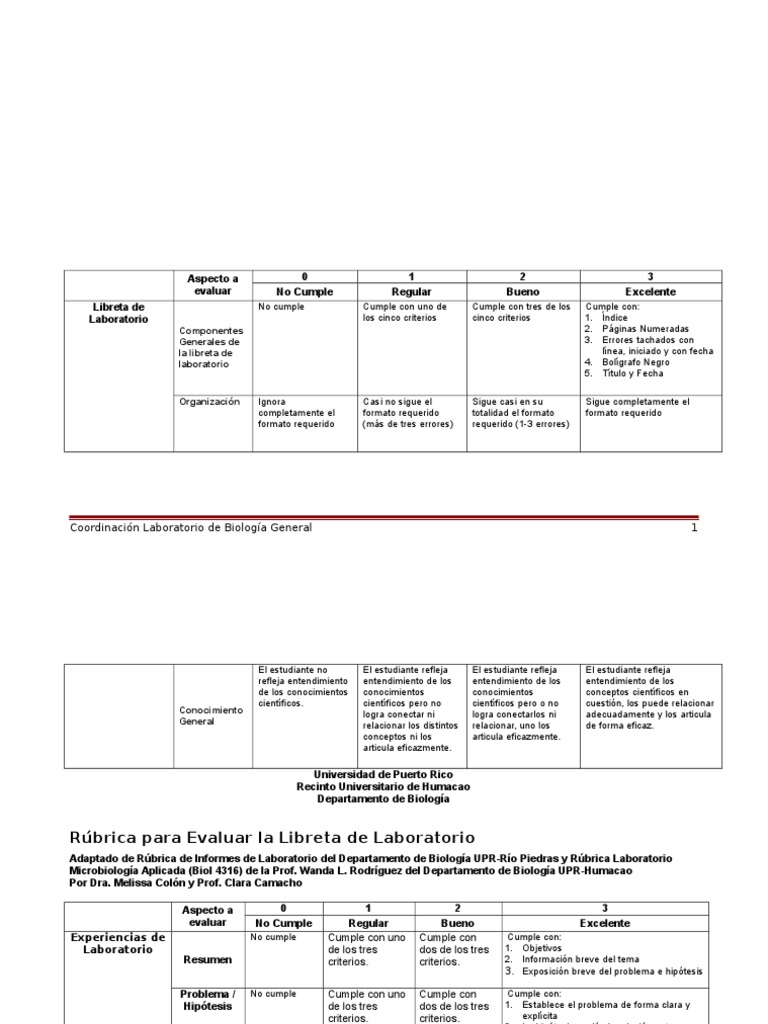 Rubrica para Libreta de Laboratorio 2 | PDF | Hipótesis | Laboratorios