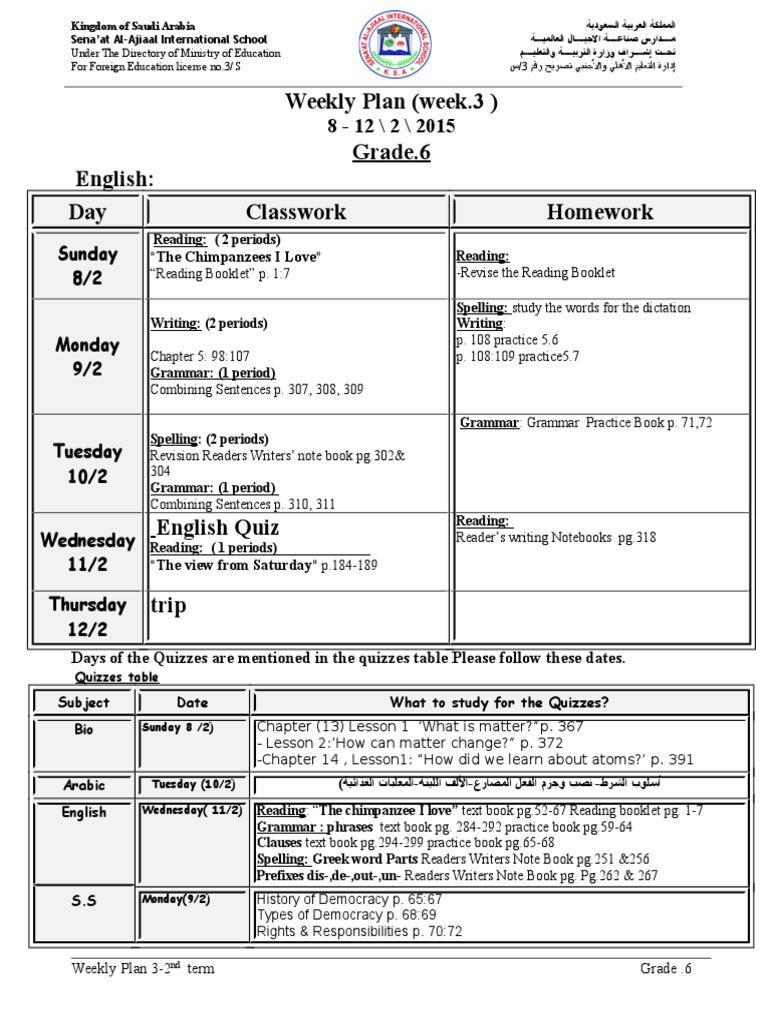 Weekly Plan (Week.3) Grade.6 English: Day Classwork Homework | PDF ...