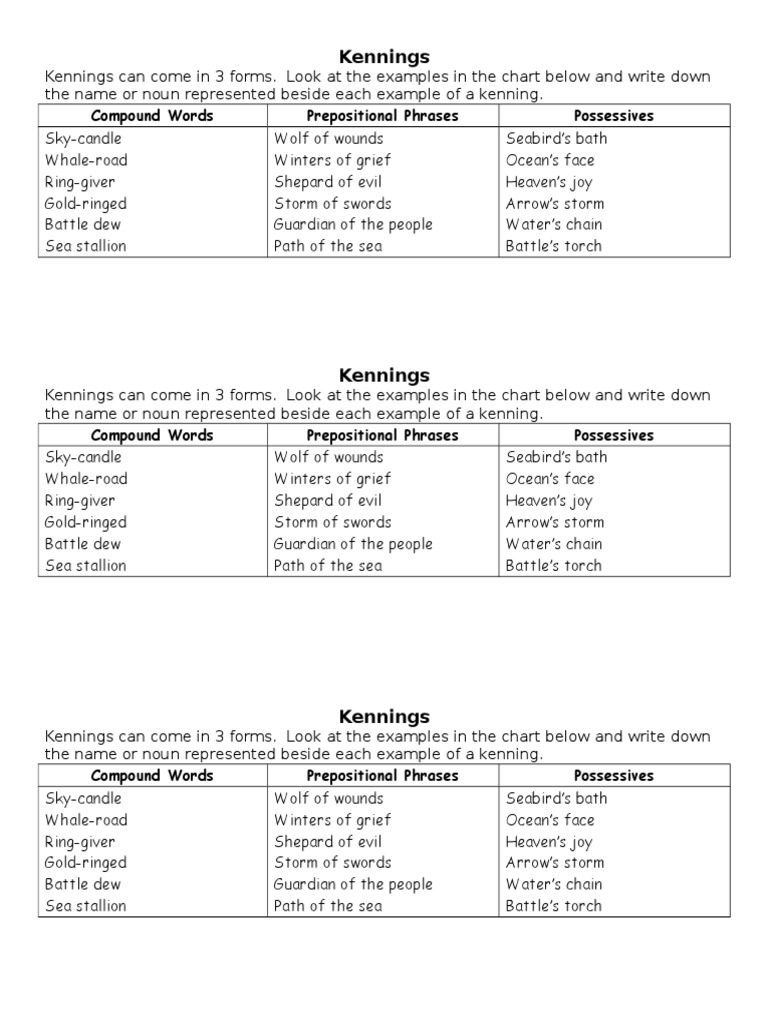 Decoding Kennings: A Guide to Understanding Poetic Language Through ...