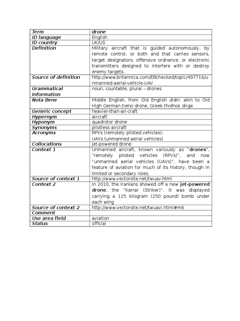 Understanding Drones: Definitions & Types | PDF | History | Young Adult