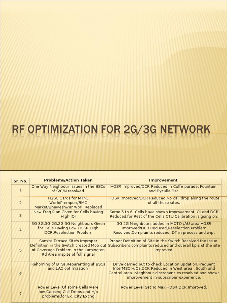 RF Optimization | PDF | Electronic Engineering | Wireless