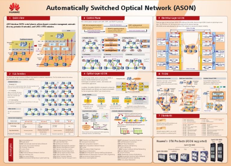 Ason v1.2 | PDF | Wavelength Division Multiplexing | Computer Network