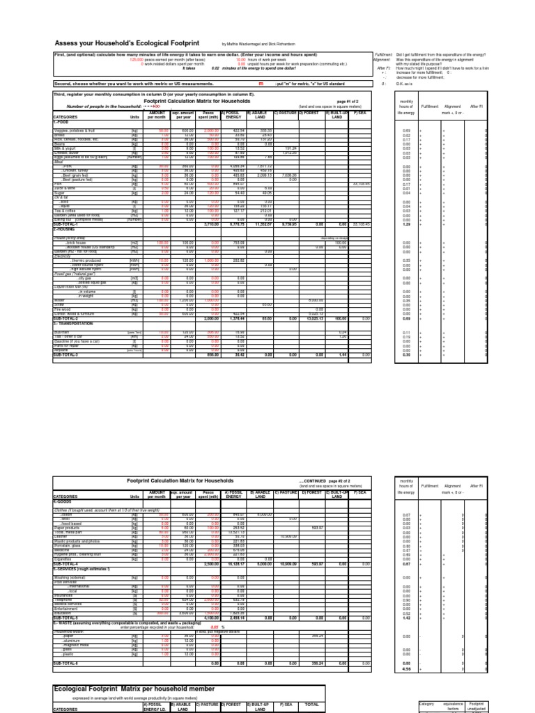 Assess Your Household's Ecological Footprint: Footprint Calculation ...